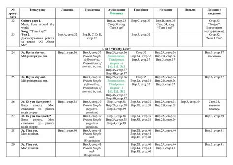 Календарне планування уроків англійської мови у 5 класі НУШ за підручником Г К Мітчелл