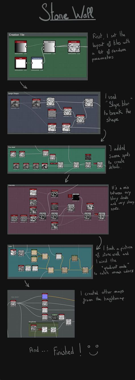 Artstation Substance Designer Stone Wall Graph Process Julien