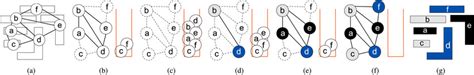 Iterative Vertex Removal 81 A Conflict Graph B And C