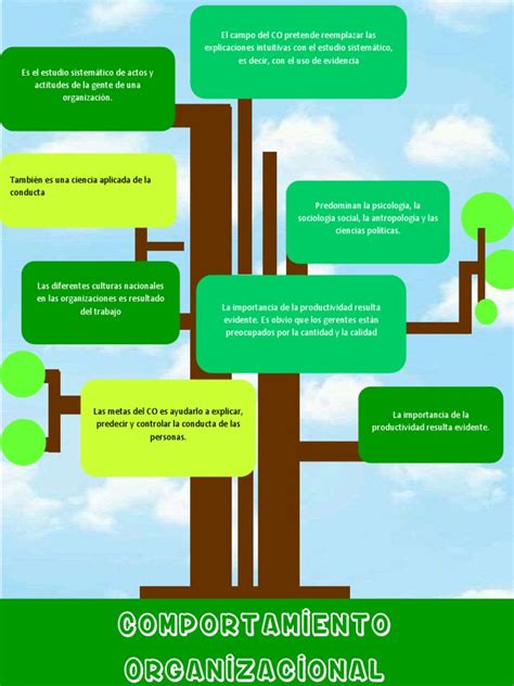 Diagrama De Arbol Pdf