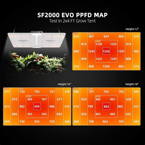 Spider Farmer Sf2000 Led Grow Light Review