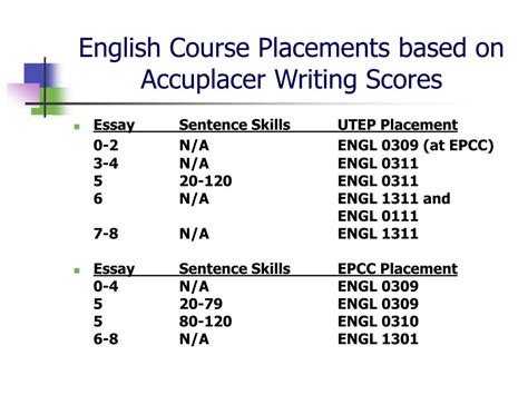 Ppt Accuplacer Writing Test Powerpoint Presentation Free Download Ppt Accuplacer Writing Test Powerpoint Presentation Free Download