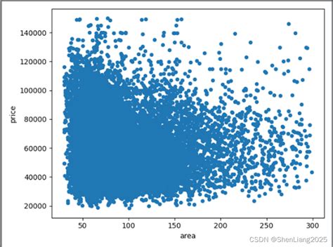 Python数据分析常见matplotlib Seaborn图表fig Ax Pltsubplots Snsdisplot Csdn博客