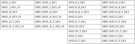 Xilinx 7系列selectio结构之dci（动态可控阻抗）技术（一）fpga Dci Csdn博客
