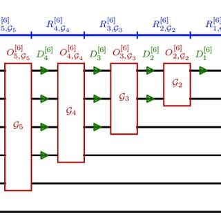 Graphical Representation Of The Rotation Operator Cascade Of Equation