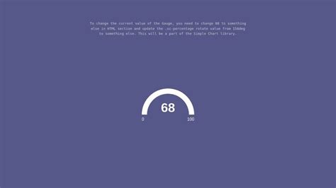 gauge chart html css only