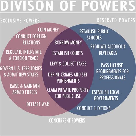 Concurrent Powers Examples