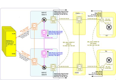 Acibut Gns3 Vrrp And Vrf In Telco Implementation Computer Tutorial And Tourism Info