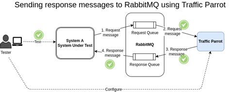chapter 5 mocking simulating and service virtualization of systems