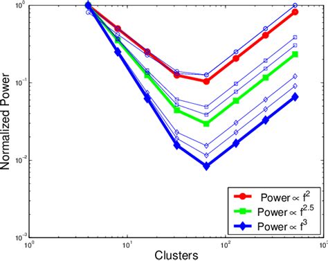 Table 1 From Design Space Exploration For Real Time Embedded Stream Processors Semantic Scholar
