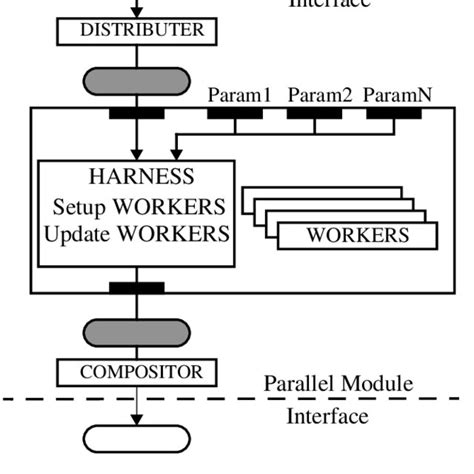 Structure Of A Parallel Module Download Scientific Diagram
