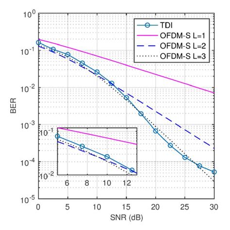 network model for uplink noma iot system download scientific diagram