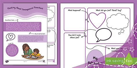 Thinking About Consequences Flowchart