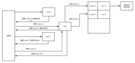Github Ayi Flask Sso Basesession