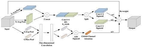 Remote Sensing Free Full Text Csef Net Cross Scale Sar Ship Detection Network Based On