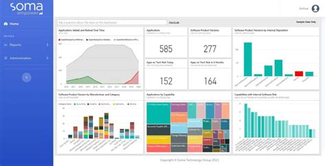 Soma Technology Group On Linkedin Powerbi Microsoft Soma Somaempower Technologysolutions…