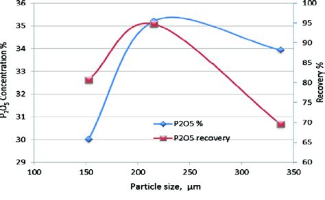 Effect Of Particle Size Download Scientific Diagram