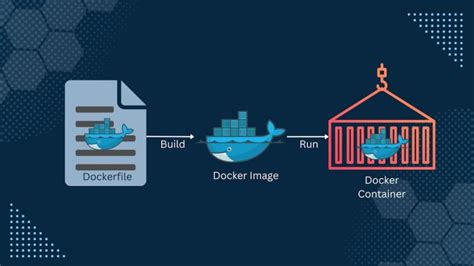 Ashutosh Mahajan On Linkedin Dockerfile And Docker Compose