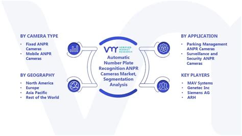 Automatic Number Plate Recognition Anpr Cameras Market