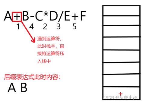 栈在求值表达式中的应用 极客之音