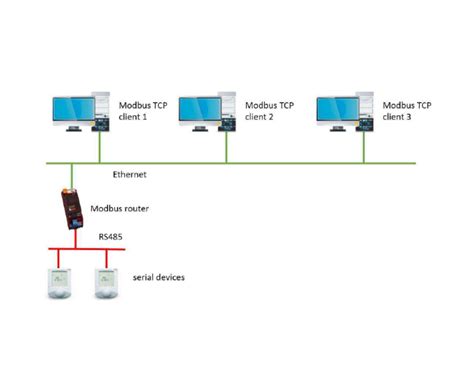 Modbus Topology 2 Pdf