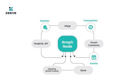 Subgraphs In Blockchain Diving Into Benefits Use Cases Deployment