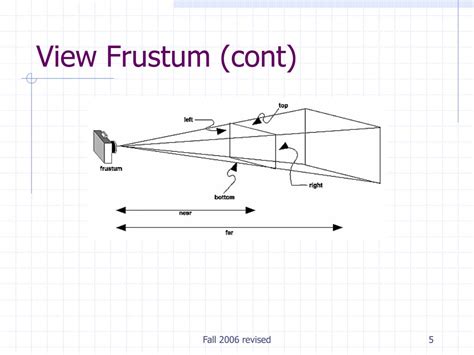 Ppt Frustum Culling In Opengl Powerpoint Presentation Free Download