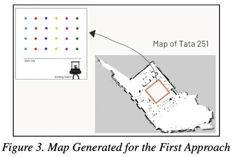 github aashiperun robot memory game analyzing how different robot