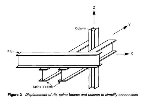 Parallel Beam Approach Rstructuralengineering