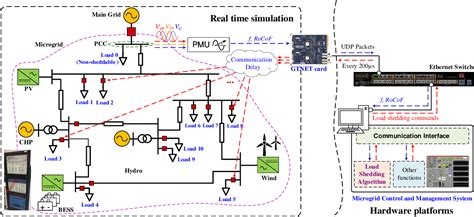 figure 4 from a new load shedding scheme with consideration of