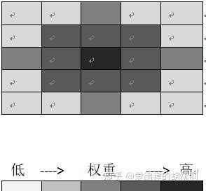 C 调用OpenCV实现图像平滑处理 知乎
