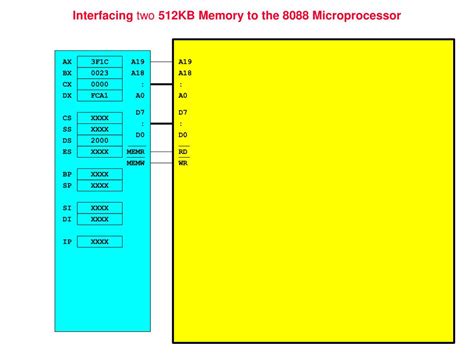 PPT Interface Design Memory Modules PowerPoint Presentation Free Download ID