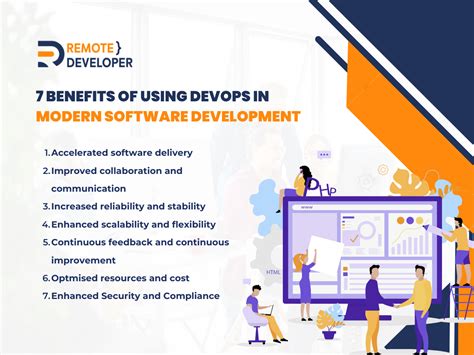 modern devops in software development remote developer