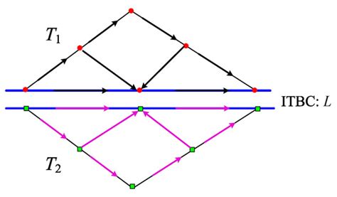 Photonics Special Issue Recent Trends In Computational Photonics