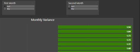 solved using 2 slicers to calculate display variance microsoft