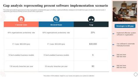 Software Gap Analysis Slide Team