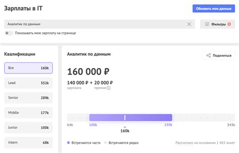 Аналитик данных сколько зарабатывает и что делает где учиться и работать