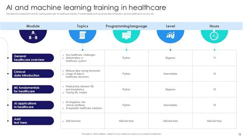 Ai And Machine Learning Training Powerpoint Ppt Template Bundles Ppt