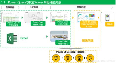 Power Query简介（超级查询：获取与整理数据）power Query功能介绍 Csdn博客