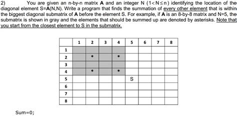 Solved You Are Given An N By N Matrix A And An Integer N Chegg