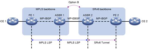 support 05 ip l3vpn over srv6 configuration h3c