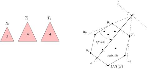 figure 7 from point set embeddings of trees with given partial drawings