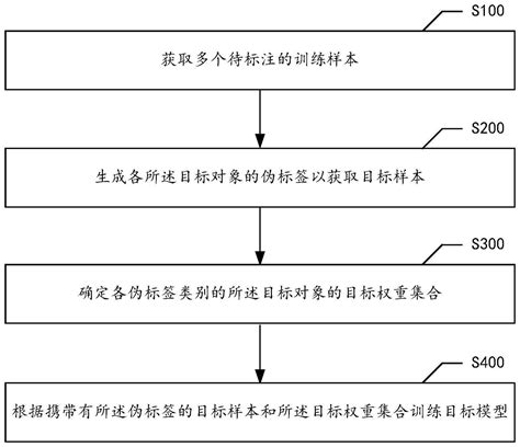 数据处理方法及装置与流程