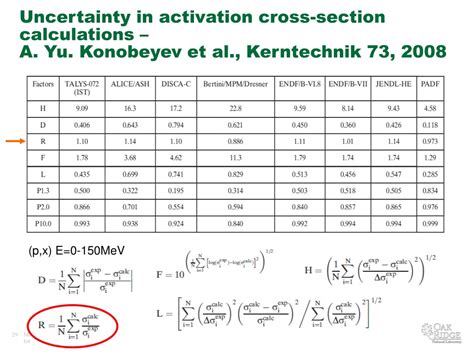 Ppt Activation Calculations Present And Future Powerpoint Presentation Id9505439