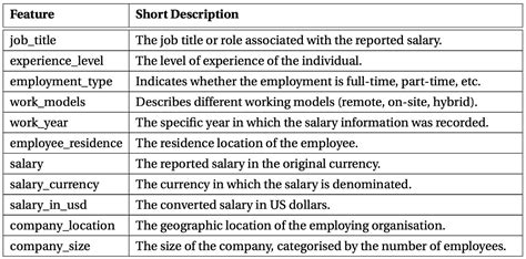 data science job salaries analysis 2024 by harry nguyen msc medium