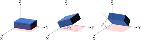 Schematic Representation Of The Build Orientation Problem Download Scientific Diagram