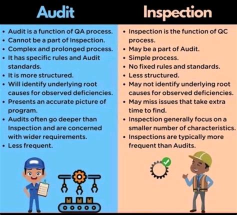 Adil Erkahveci On Linkedin Audit Qa Inspection
