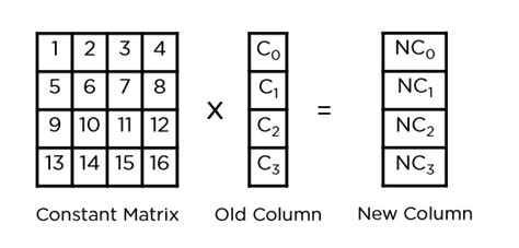 aes encryption secure data with advanced encryption standard