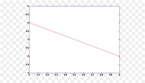 Cách thay đổi màu sắc background color matlab plot trong MATLAB