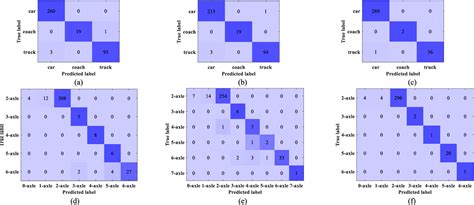 Figure 1 From A Traffic Surveillance System For Obtaining Comprehensive Information Of The
